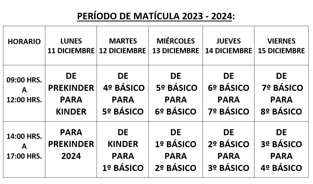 Proceso de matricula – Marvit School